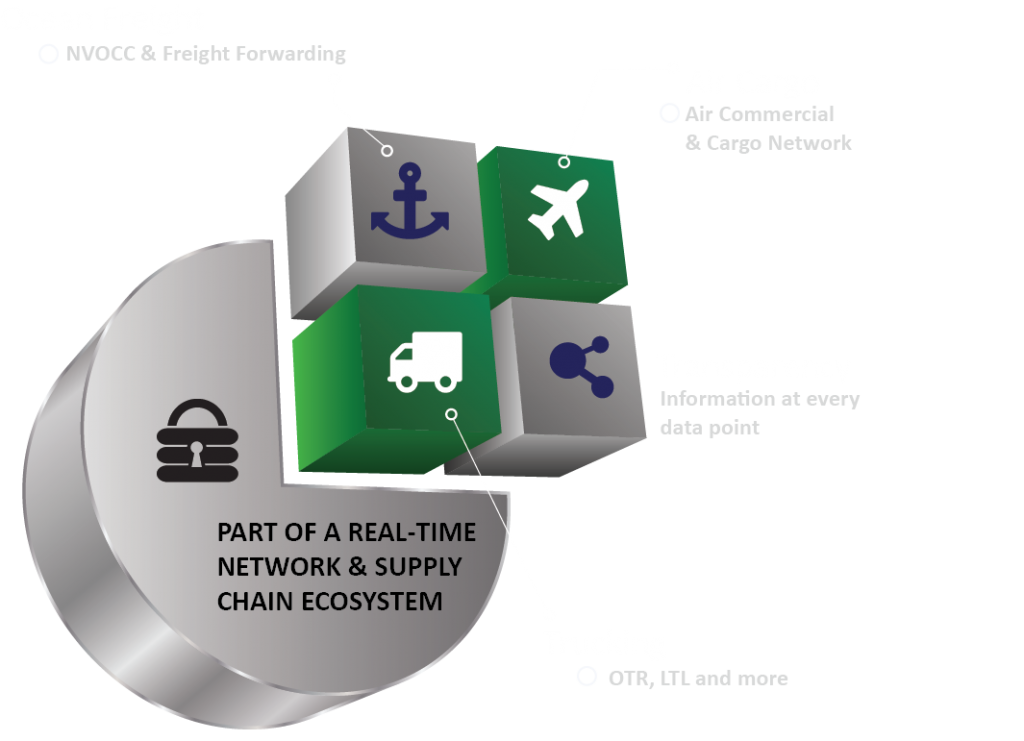 STC Logistics USA | STC Logistics